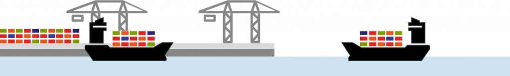 Terminal – Rotterdam Short Sea Terminals BV
